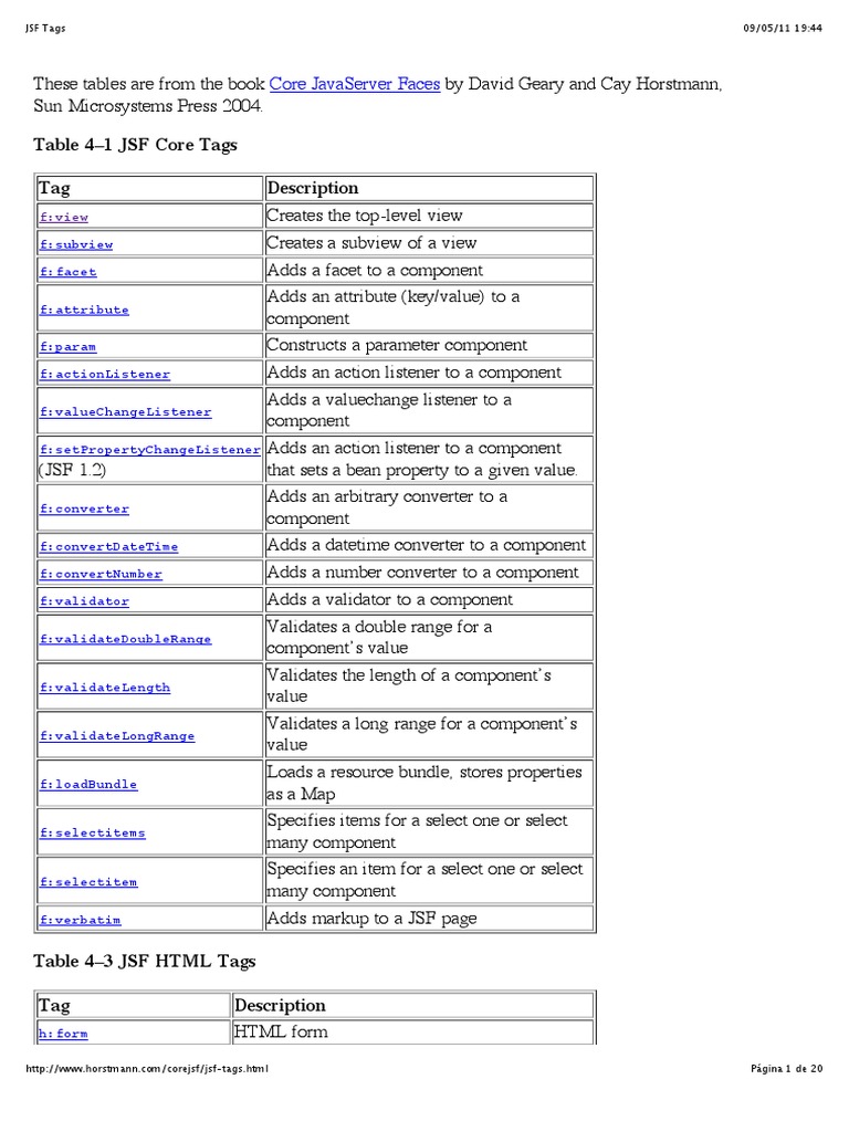Table 4-1 JSF Core Tags Tag Description | PDF | Html Element | Integer (Computer Science)