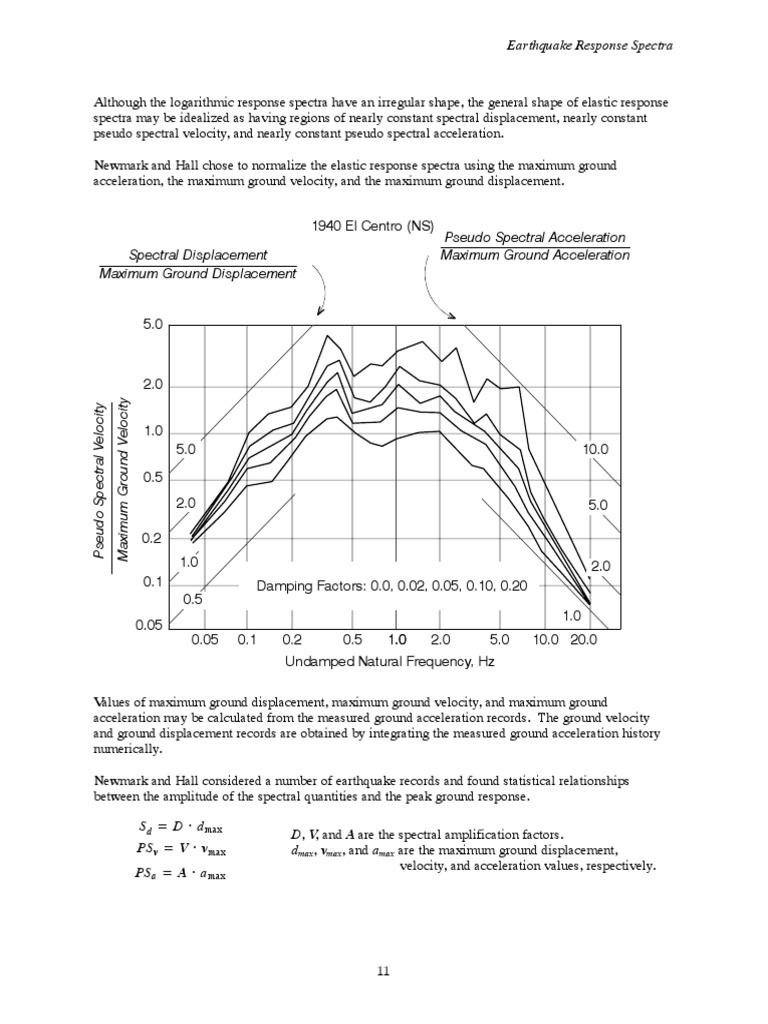 Newmark&Hall Earthquake spectrum making | Spectral Density | Elasticity ...