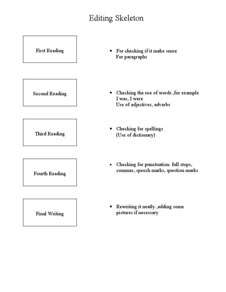 Editing Skeleton#2 | PDF