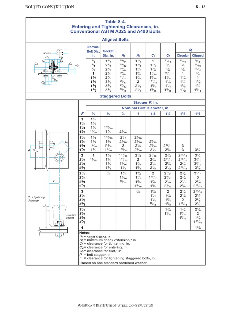 Table 8-4. Entering and Tightening Clearances, In. Conventional ASTM A325 and A490 Bolts | PDF