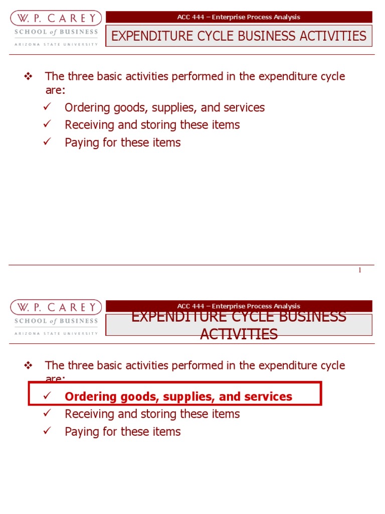 Expenditure Cycle Business Activities | Download Free PDF | Inventory ...