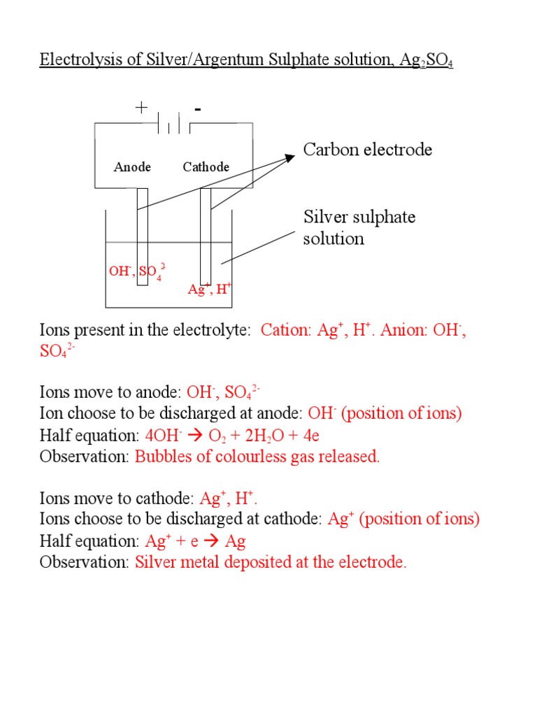 Electrolysis Frm Ag2so4 | Anode | Cathode