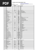 SAP Unit of Measure | PDF | Parts Per Notation | Molar Concentration