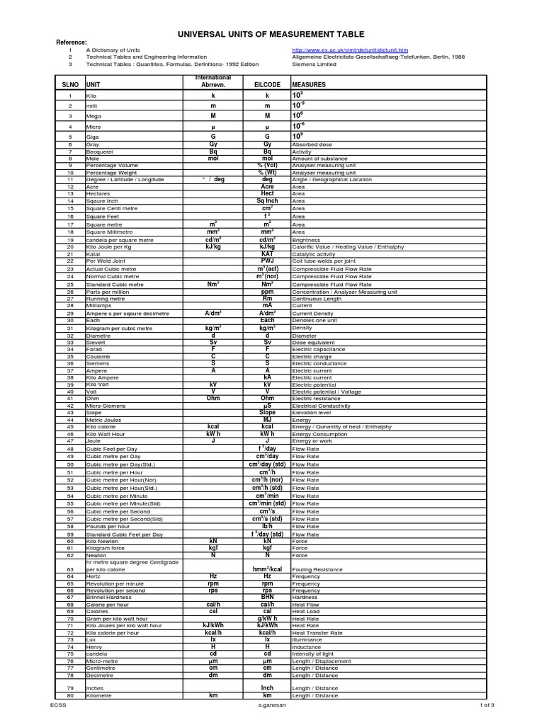 Universal Unit of Measurement | PDF