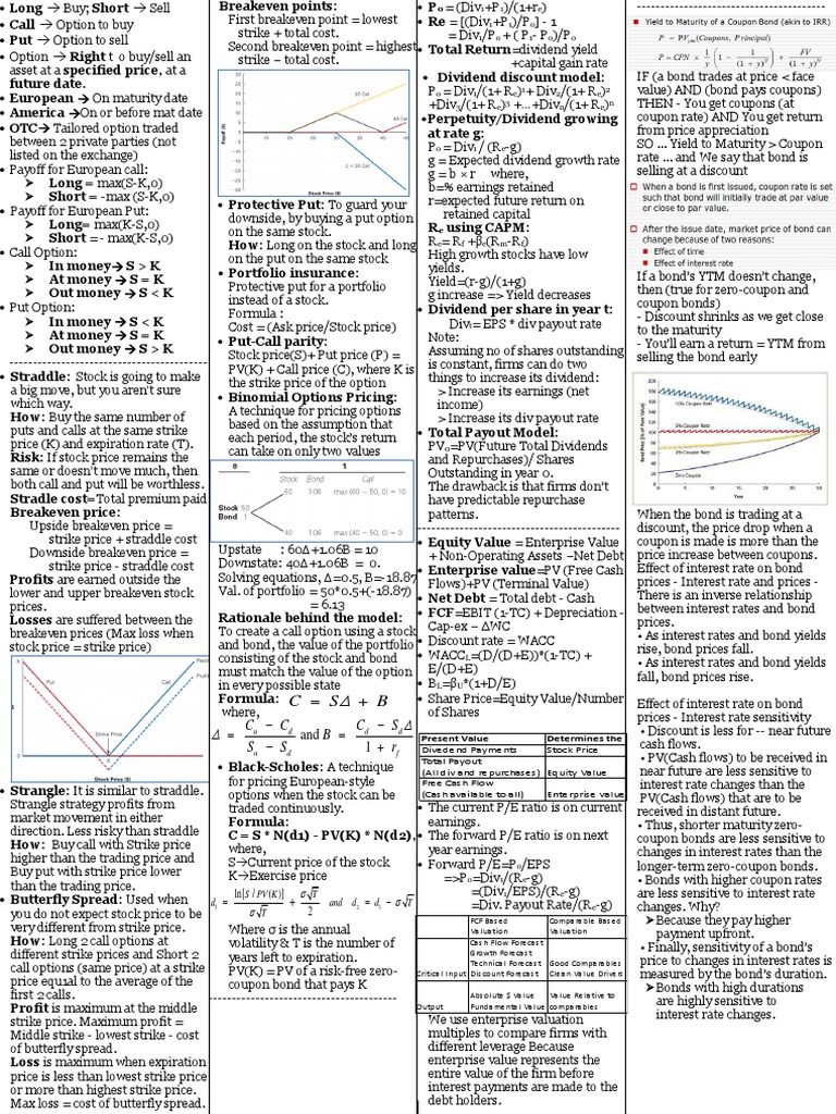 Cheat Sheet | Put Option | Option (Finance)