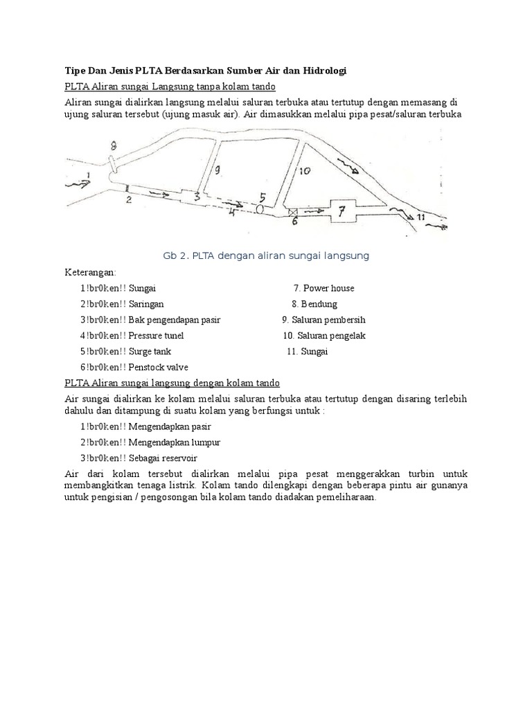 Tipe Dan Jenis PLTA Berdasarkan Sumber Air Dan Hidrologi | PDF