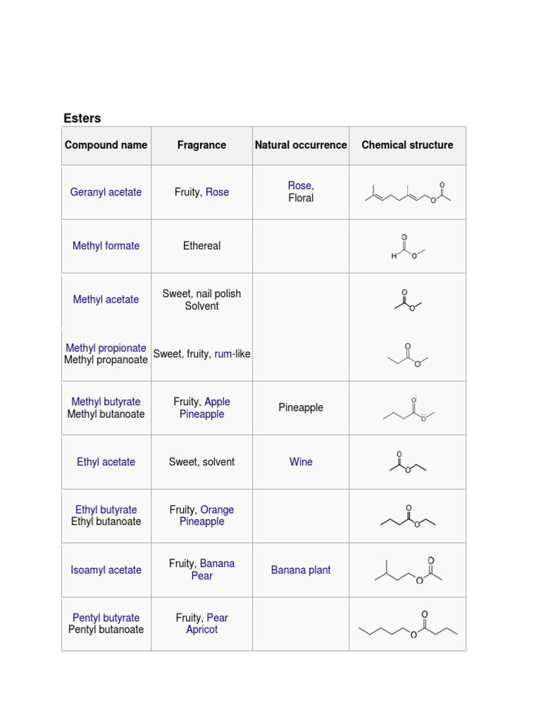 Esters: Compound Name Fragrance Natural Occurrence Chemical Structure | PDF
