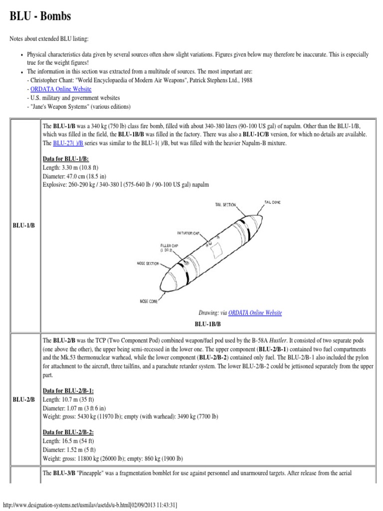 BLU Bomblets - US | PDF | Cluster Munition | Bomb