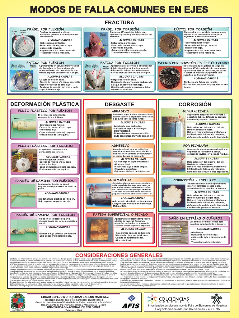 Roturas de Ejes | PDF | Fatiga (material) | Engranaje