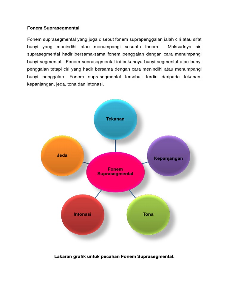 Fonem Suprasegmental | PDF