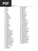 Angka 1 Sampai 100 Dalam Bahasa Jawa Berikut Adalah Urutan Angka Dalam ...