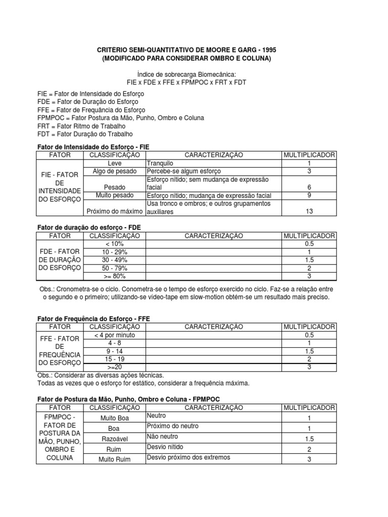 Índice de Sobrecarga Biomecânica - Moore e Garg | PDF