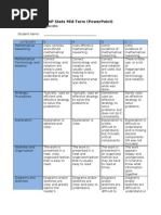 RUBRIC Math Problem Solving | PDF | Reason | Teaching Mathematics