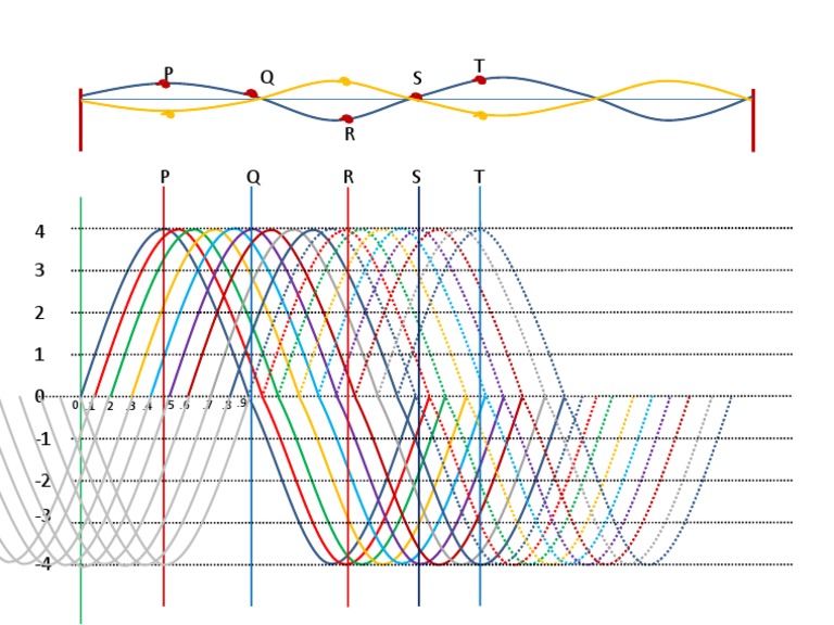 Waves Animated | PDF