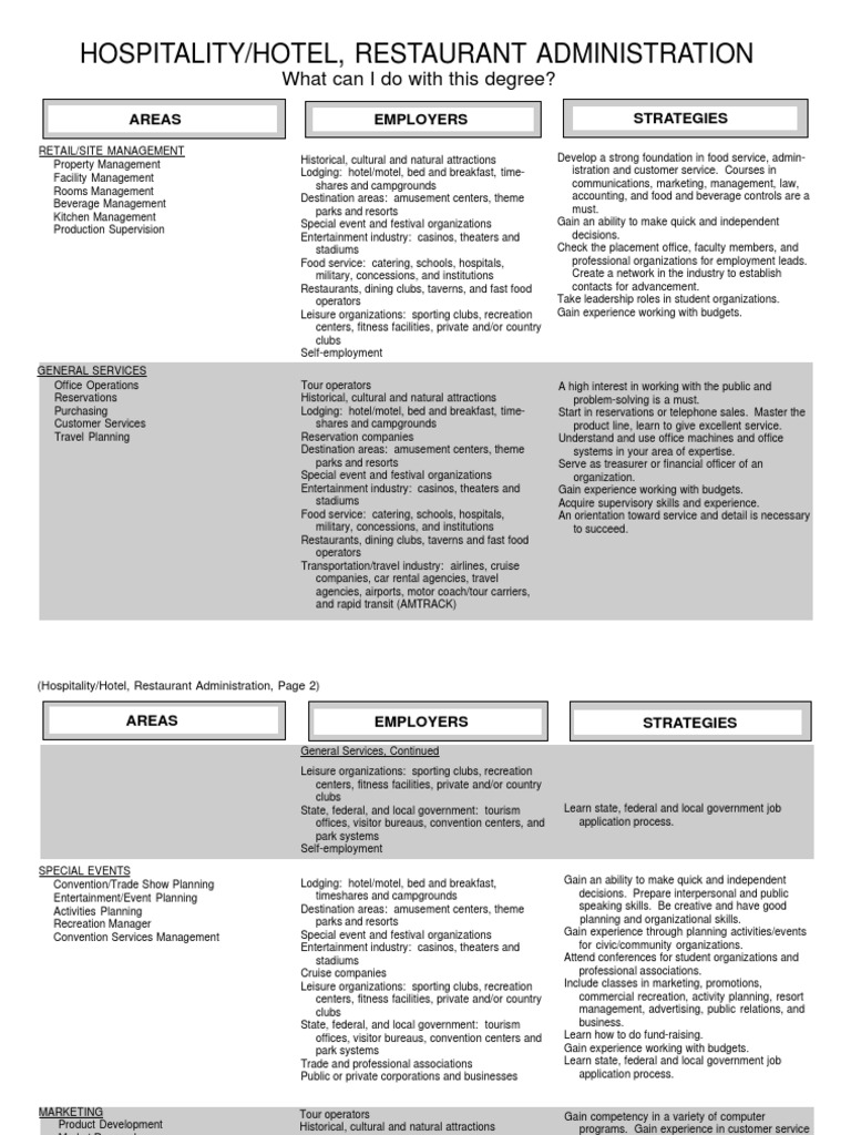 Career Paths in Hospitality Management | PDF | Hotel | Resort