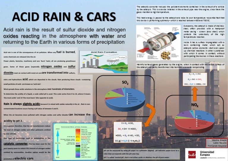Poster | PDF | Catalysis | Exhaust Gas