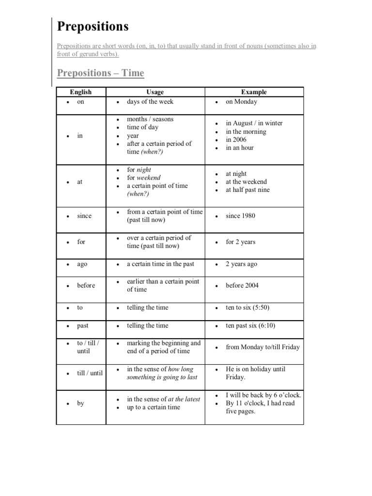 An In-Depth Guide to English Prepositions: Their Usage and Examples ...