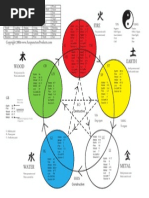 Five Element Chart | PDF