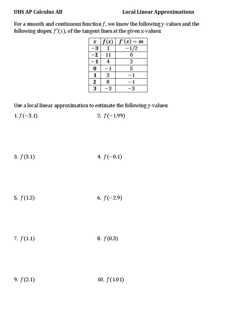 Local Linearity Worksheet | PDF