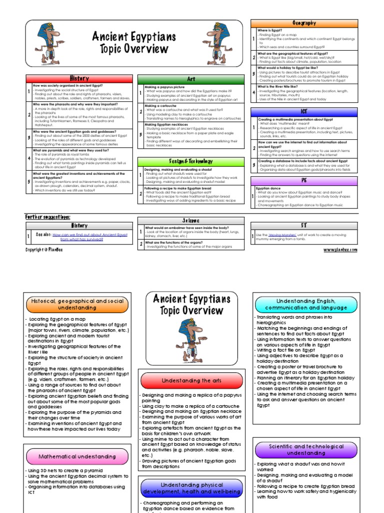 History Ancient Egypt | PDF | Ancient Egypt | Egypt