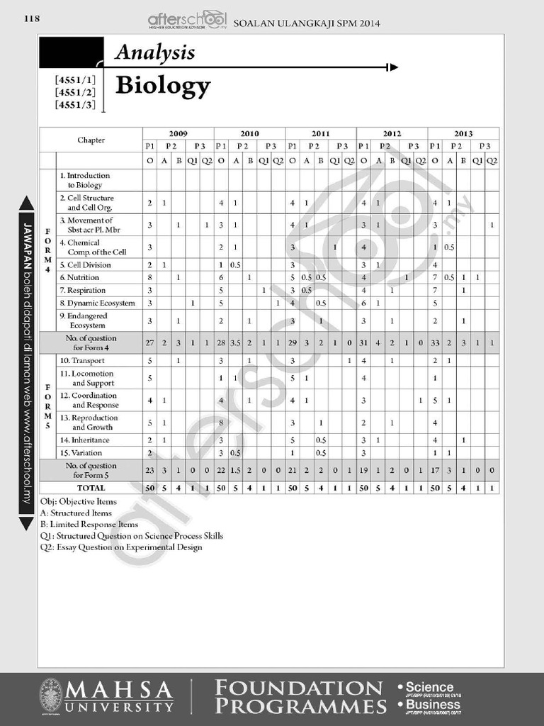 Afterschool Biology SPM 2014 Soalan & Jawapan | PDF