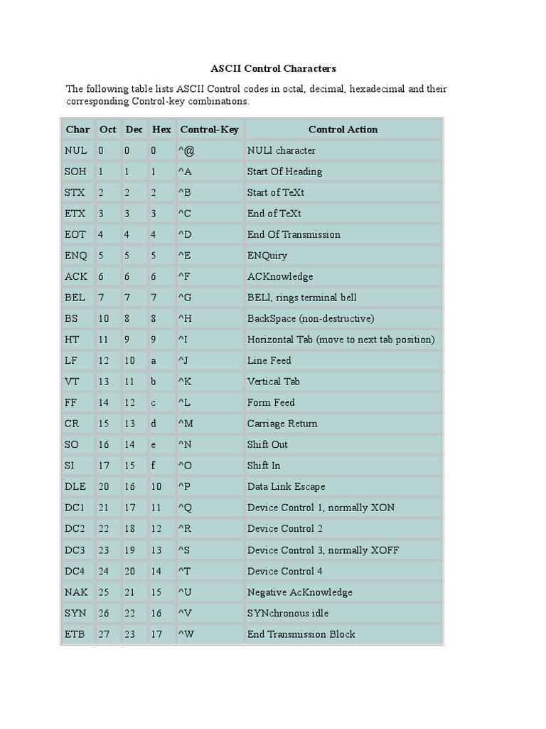 ASCII Control Characters | PDF | Symbols | Linguistics