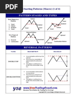 Continuation/Reversal Chart Patterns - 15 Min Chart or Larger | PDF