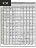 U.S. and Canadian Rebar Size Charts | PDF