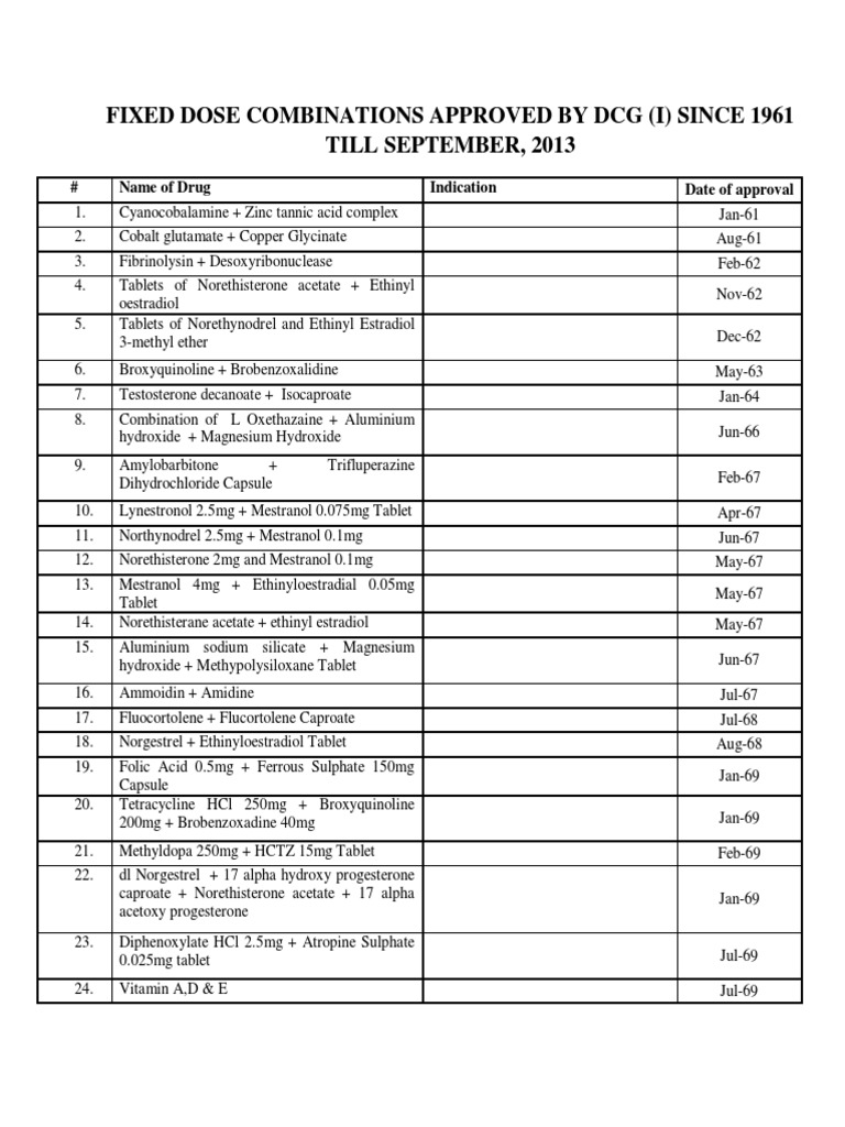 Approved FDC List by DCG (I) Upto Sept 2013 | PDF | Nausea | Magnesium