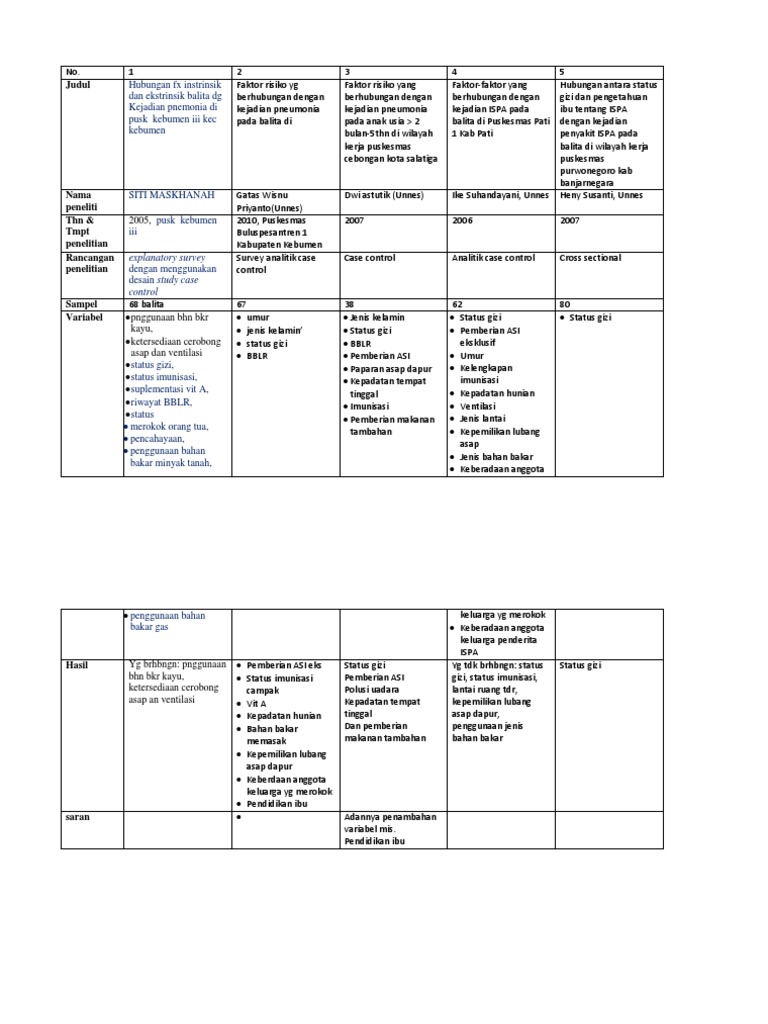 Tabel Faktor Risiko | PDF