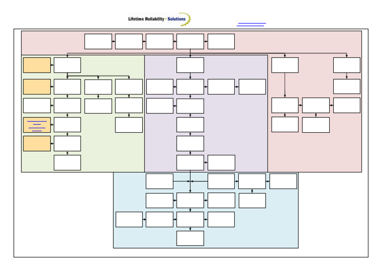 ISO9001-2008 Framework Diagram. | Accountability | Business