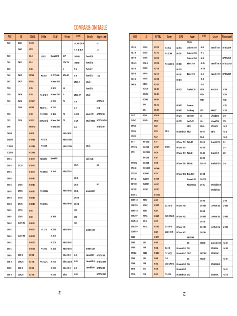 Steel Material Comparison Table Pdf