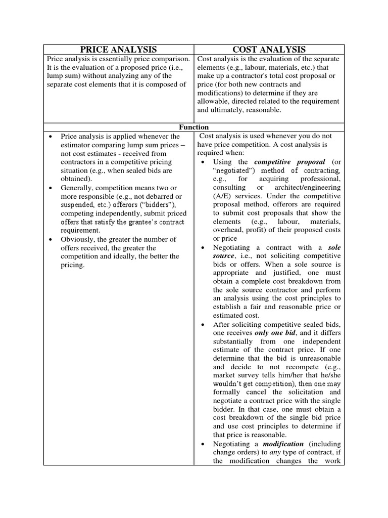 Price vs cost Analysis | Offer And Acceptance | Prices