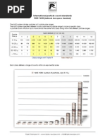 NAS 1638 Contamination Class Codes | PDF