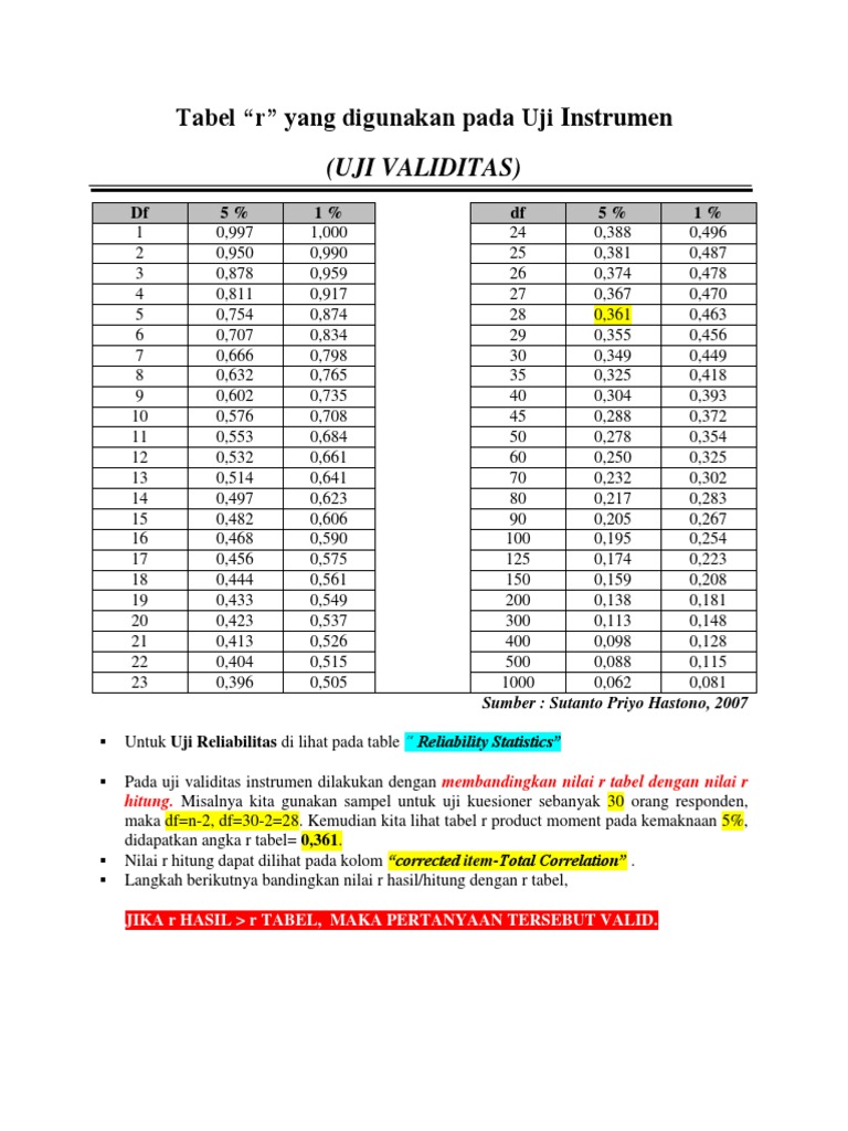 Tabel Uji Validitas | PDF