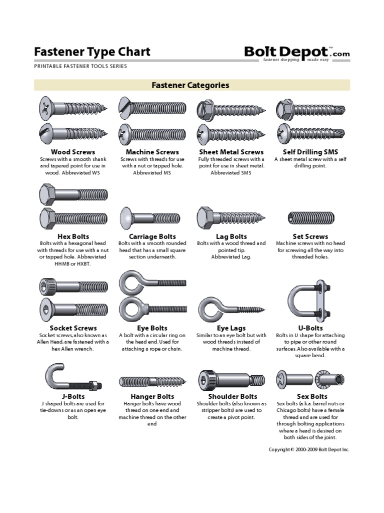 Type Chart | Nut (Hardware) | Screw