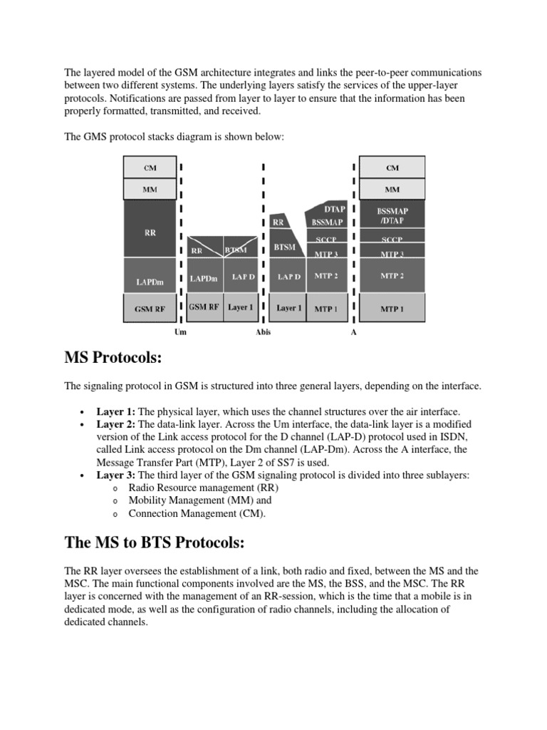 Gsm Protocol Stack Pdf Mobile Telecommunications Telecommunications Standards