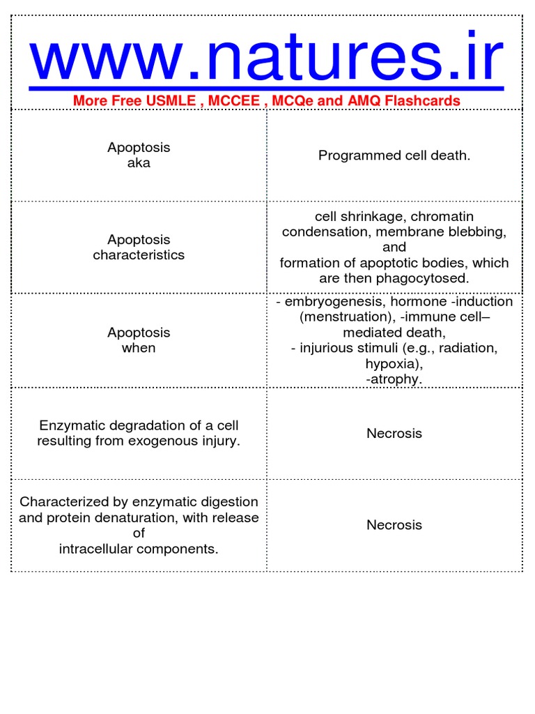149 First Aid CH 06 General Pathology Flashcards | PDF