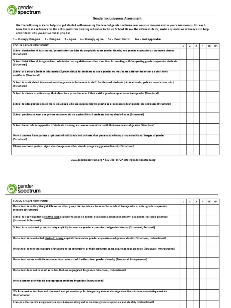 Gender Inclusiveness in Schools | PDF | Gender | Gender Studies