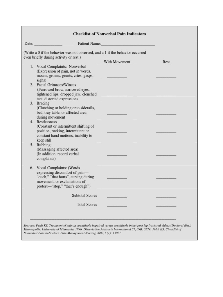 Checklist of Nonverbal Pain Indicators | Pain | Intensive Care Unit
