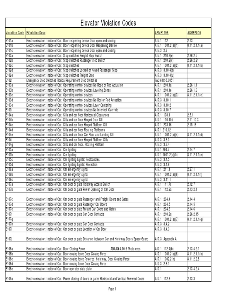 Elevator Violation Codes | PDF | Elevator | Door