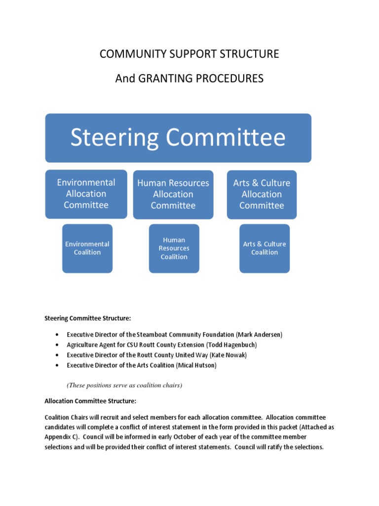 Community Support Granting Procedures | PDF | Audit | Government