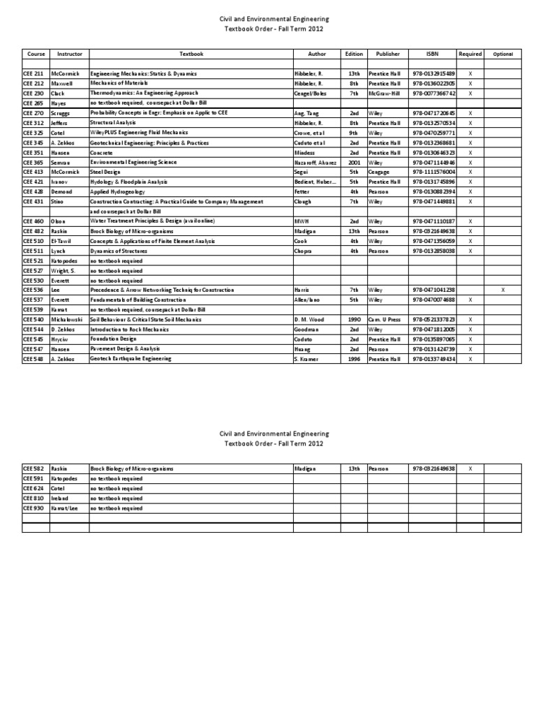Text Book | PDF | Engineering | Civil Engineering