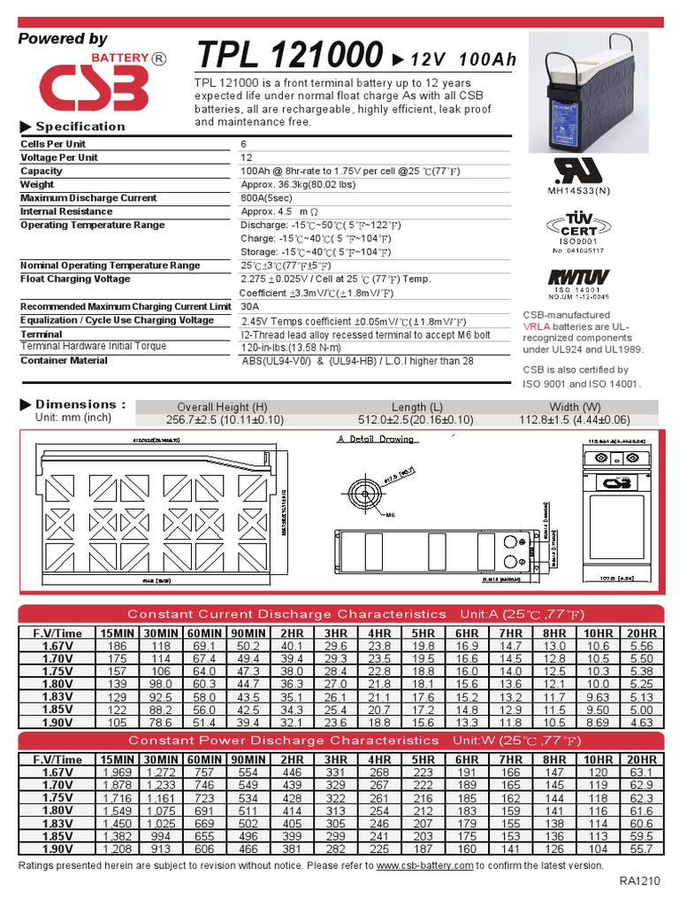 Powered By: Specification | PDF | Technology & Engineering