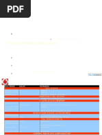 Dev D (Script) | PDF | Nature