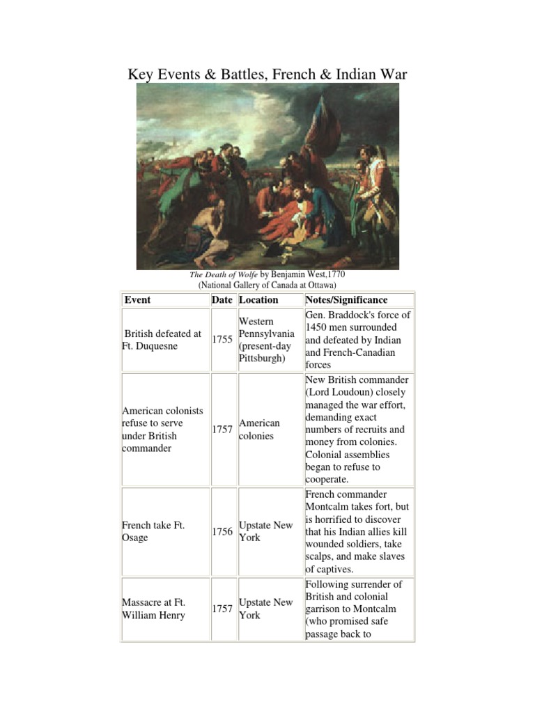 Key Events of the French & Indian War | PDF | French And Indian War ...