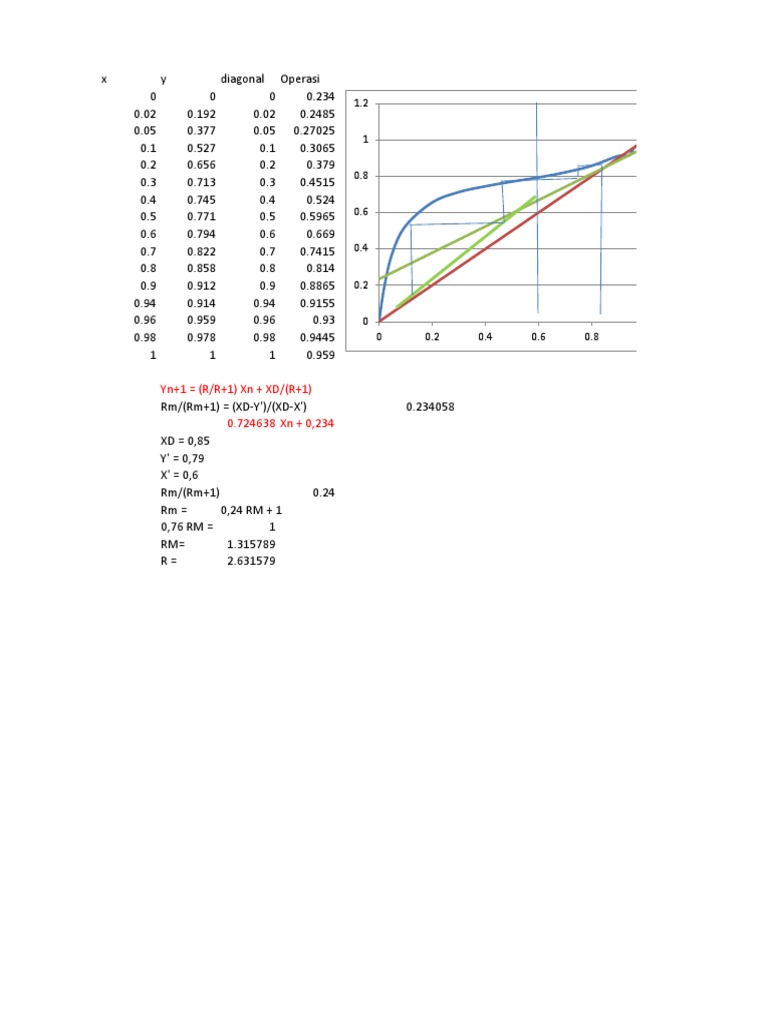 Mathematical Data Analysis | PDF