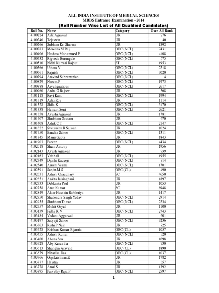 AIIMS MBBS 2014 Qualified Candidates List | PDF