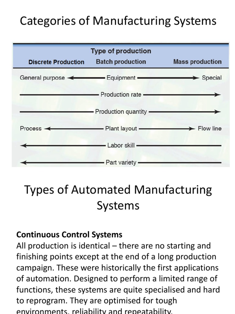 Overview of Automated Manufacturing Systems | PDF | Control Theory ...