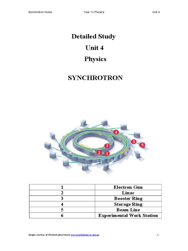 Synchrotron Notes | Electron | Particle Accelerator